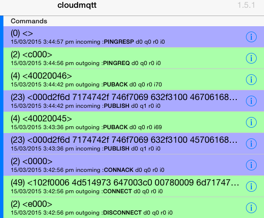 Investigating Mqtt Persistence In An Iot Protocol On The Esp8266 7749